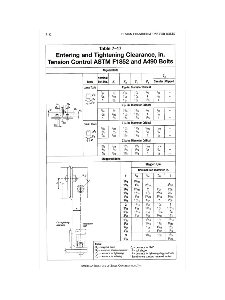 Table 7-17 - Entering & Tightening Clearance | PDF