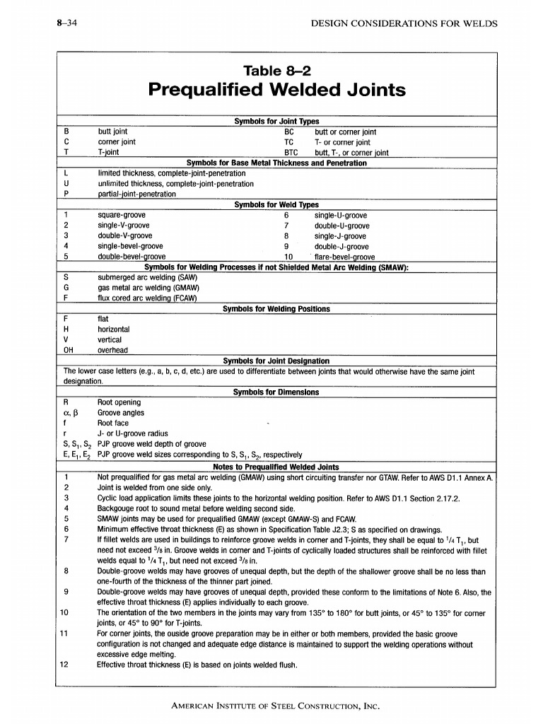 Table 8.2 - Welds | PDF