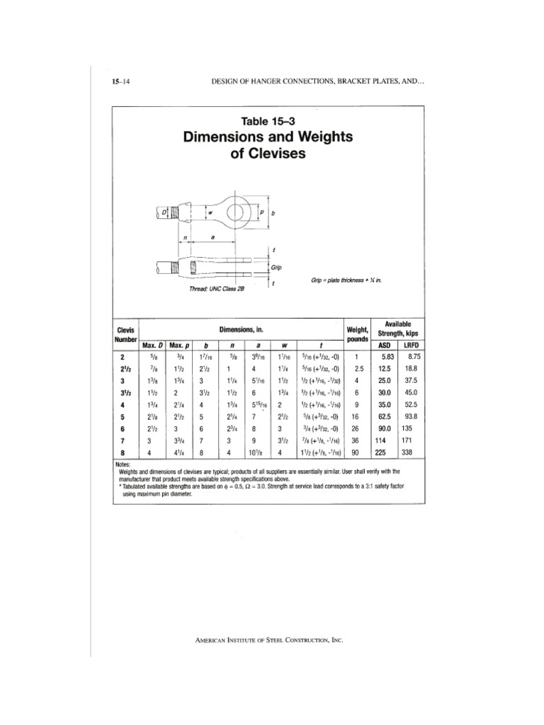 Table 15-3_Dimensions and weights of clevises | PDF