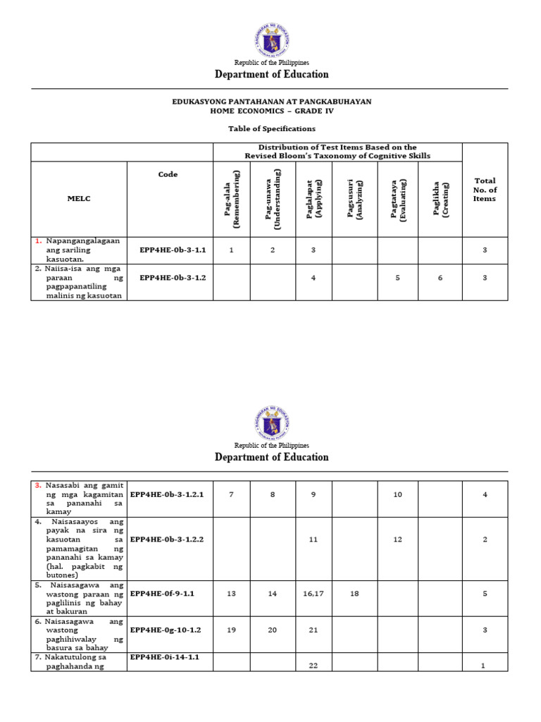 Tos 4-6 Home Economics | PDF