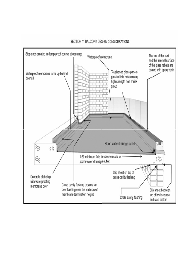 MBA-Balconies-drawings | PDF