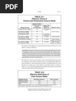 PWHT Table For ASME Material-Sec VIII | PDF | Industrial Processes ...