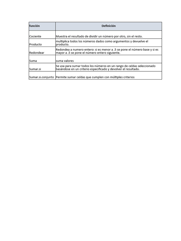 Funciones de Excel: Sumar, Cociente y Más | PDF | División (Matemáticas ...