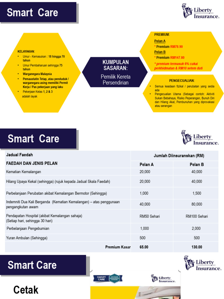 Smart Care | PDF