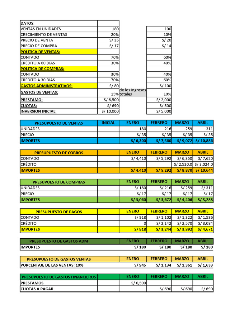 Caso Practico 1 | PDF | Presupuesto | Economias