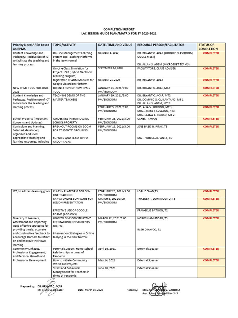 COMPLETION REPORT LAC | PDF | Educational Technology | Human Communication