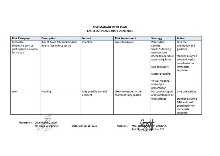 Risk Management Plan | PDF | Public Health | Safety