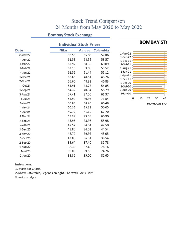 Bar Chart_Data Set (1) | PDF | Financial Markets | Market (Economics)