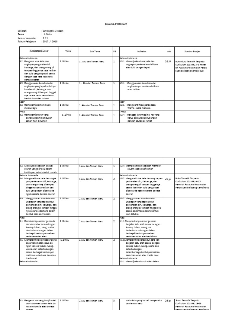 Analisa Program KL s1 Smes 1 Tma 1 | PDF