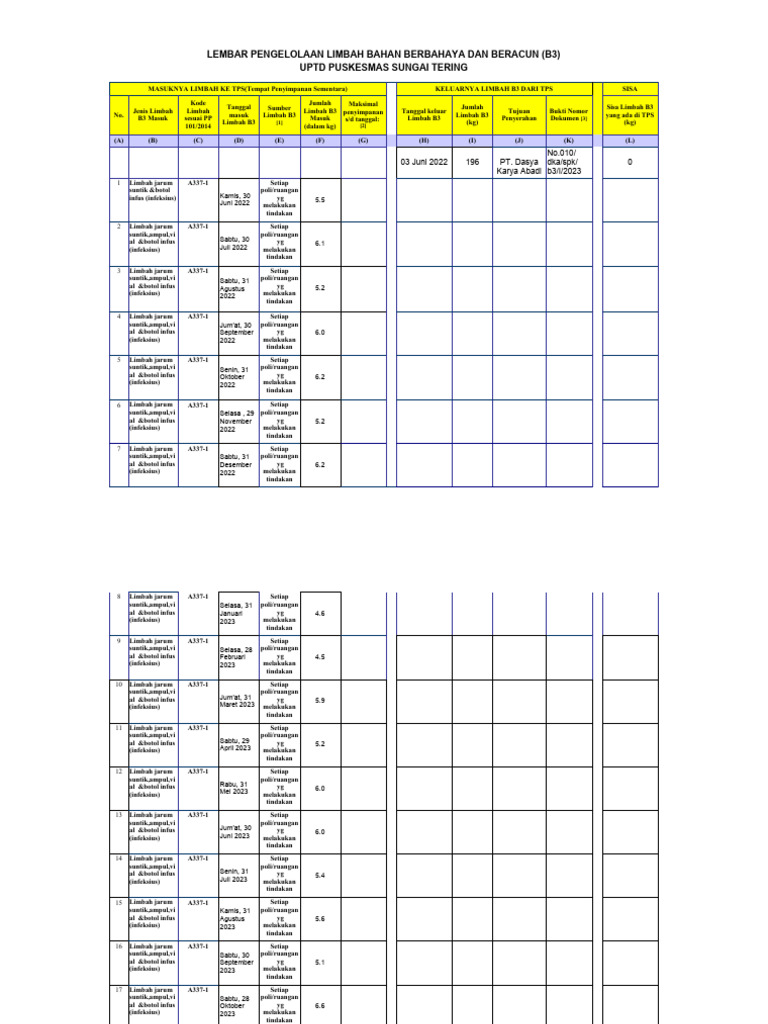 Log Book Limbah B3 | PDF