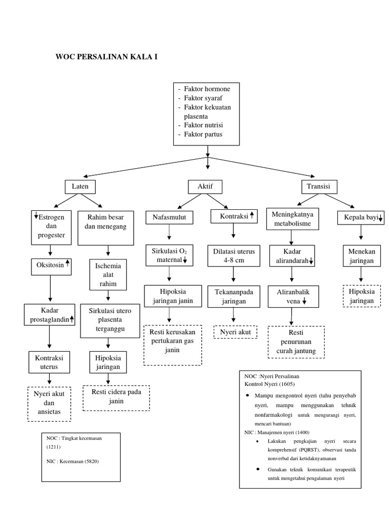 woc kala 1-4 kUDU AYU | PDF