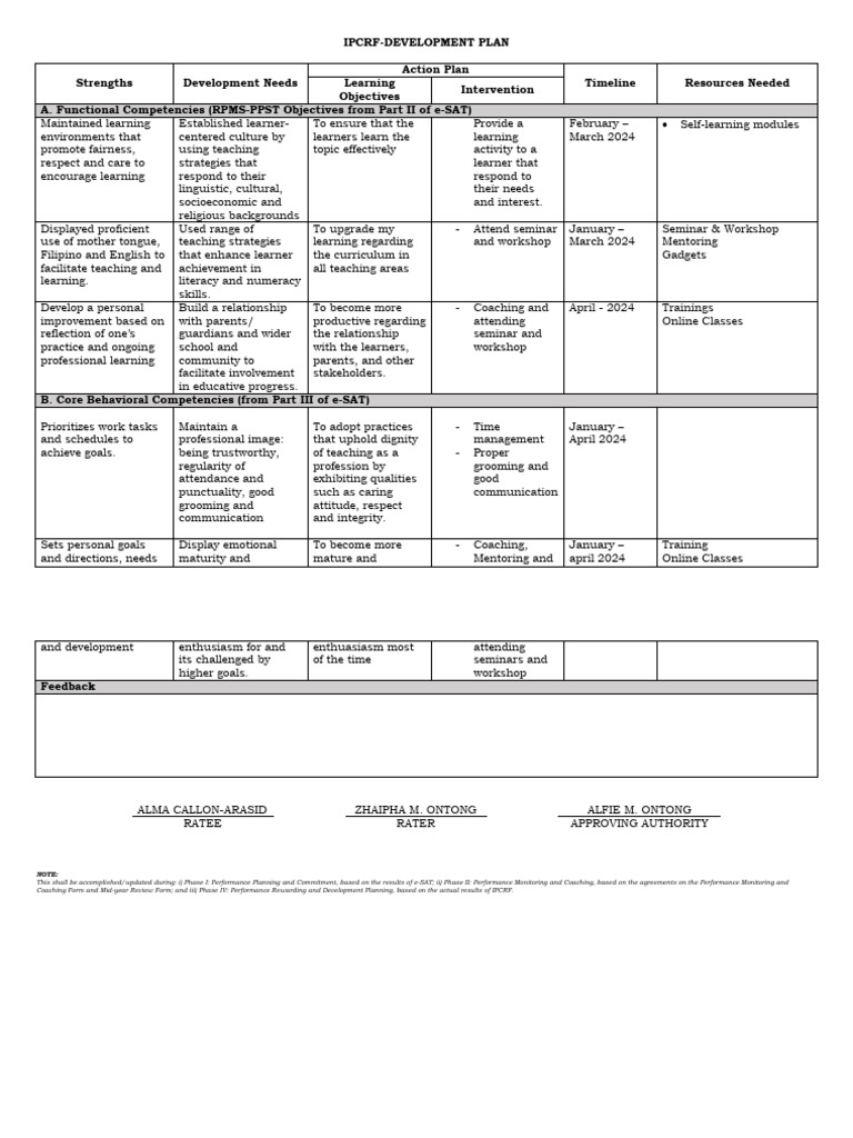 Ipcrf-Development Plan 23-24 | PDF | Learning | Mentorship