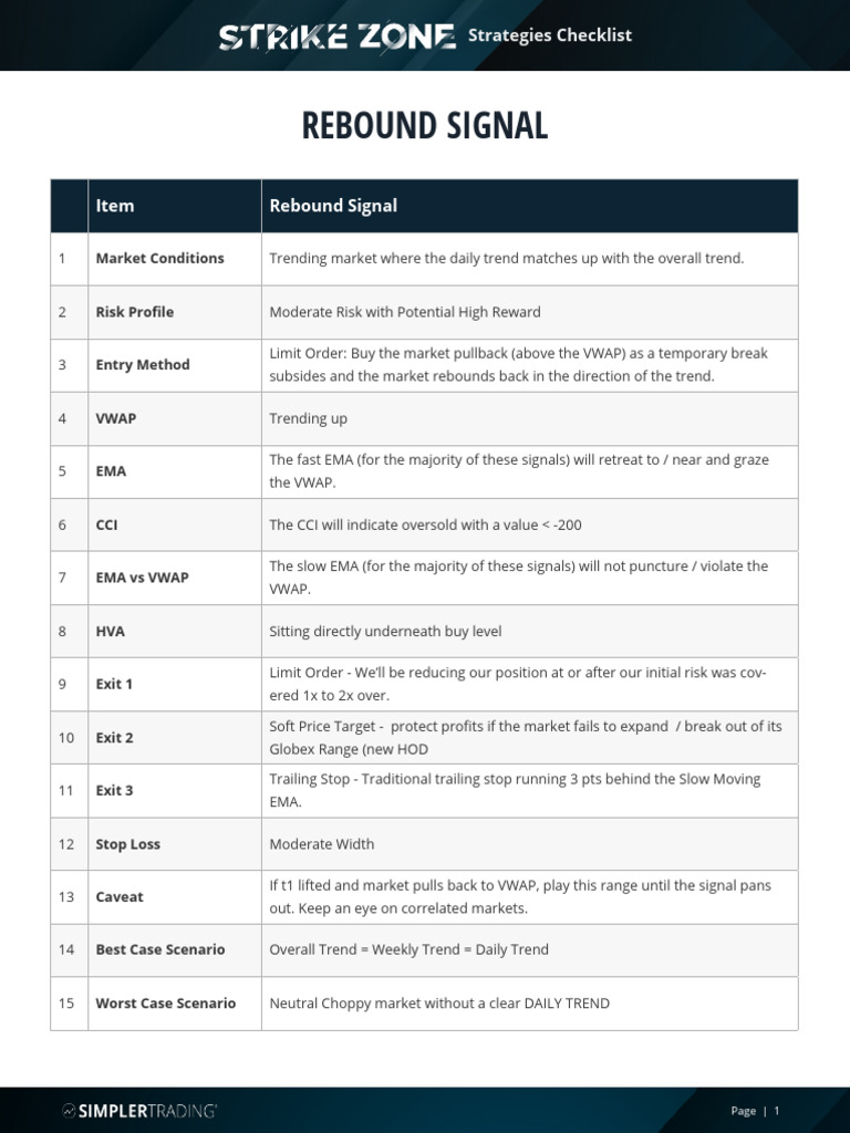 Small Account Futures Signal Checklists | PDF | Investing | Financial ...