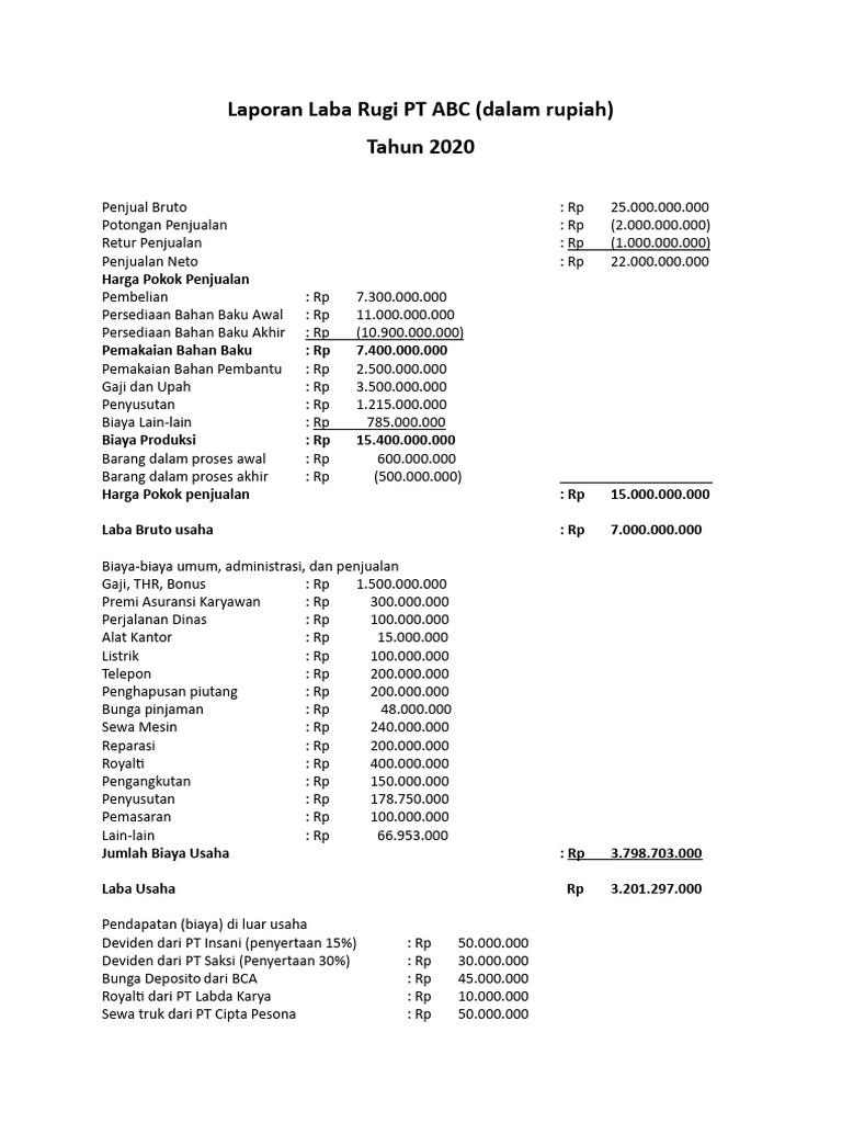 Laporan Laba Rugi PT ABC 2020 | PDF