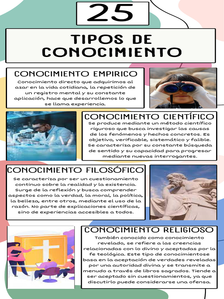 Tipos de Conocimiento | PDF