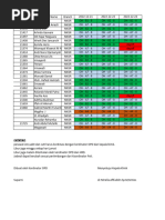 GDPEP / AIAG APQP / VDA Maturity Level Assurance: A1 A2 A3 A4 A5 A6 A7 ...