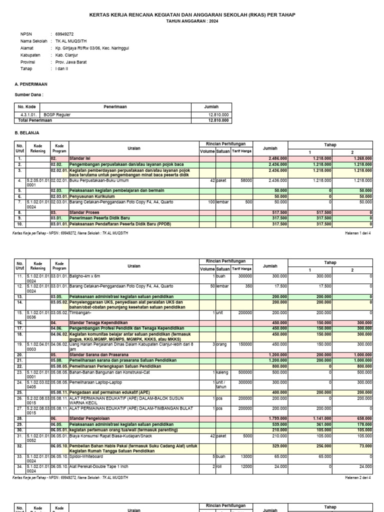 Rapbs Tahap Output | PDF Rapbs Tahap Output | PDF