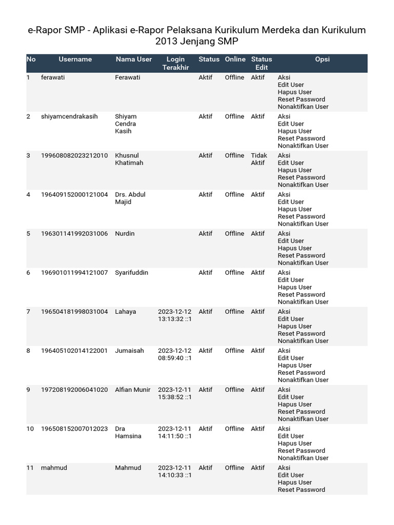 E-Rapor SMP - Aplikasi E-Rapor Pelaksana Kurikulum Merdeka Dan Kurikulum 2013 Jenjang SMP | PDF ...