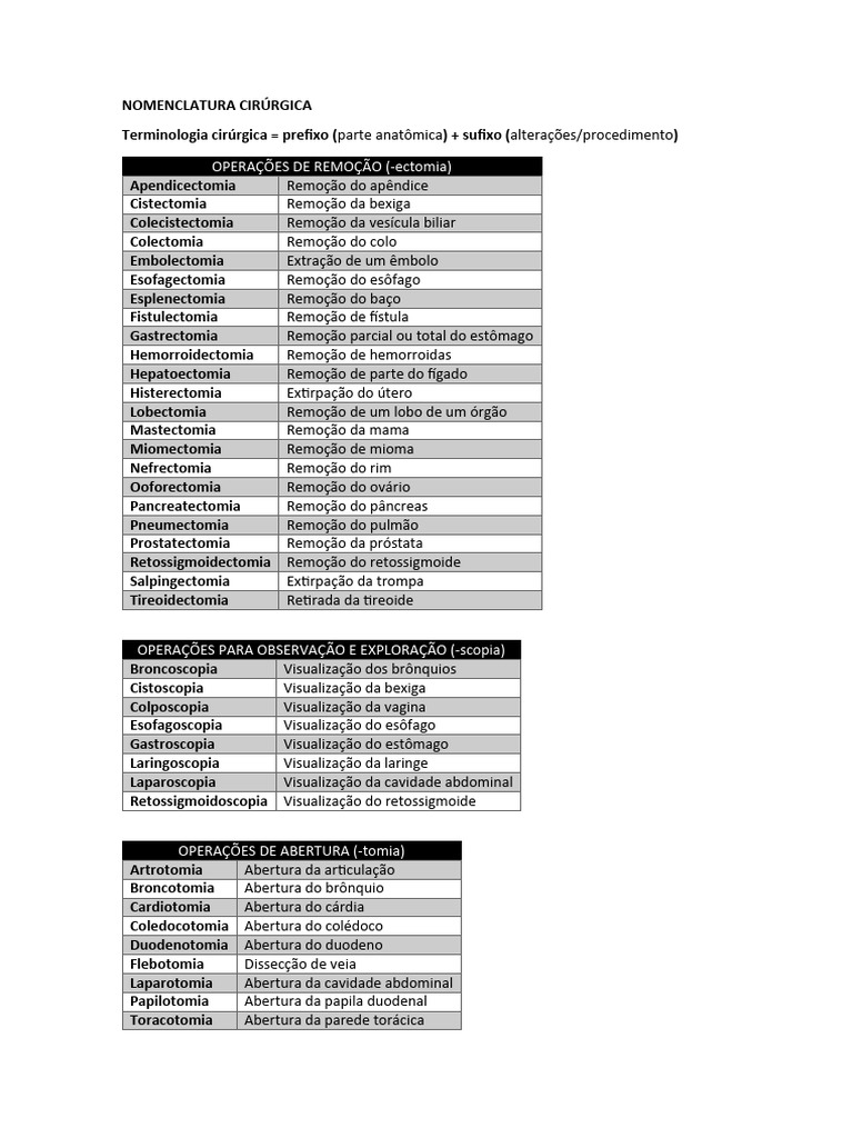 CC - Nomenclatura Cirúrgica | PDF | Estômago | Especialidades cirúrgicas