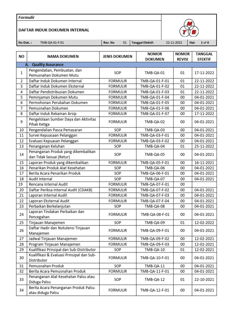 TMB-QA-01-F-01 Daftar Induk Dokumen Internal After Audit | PDF