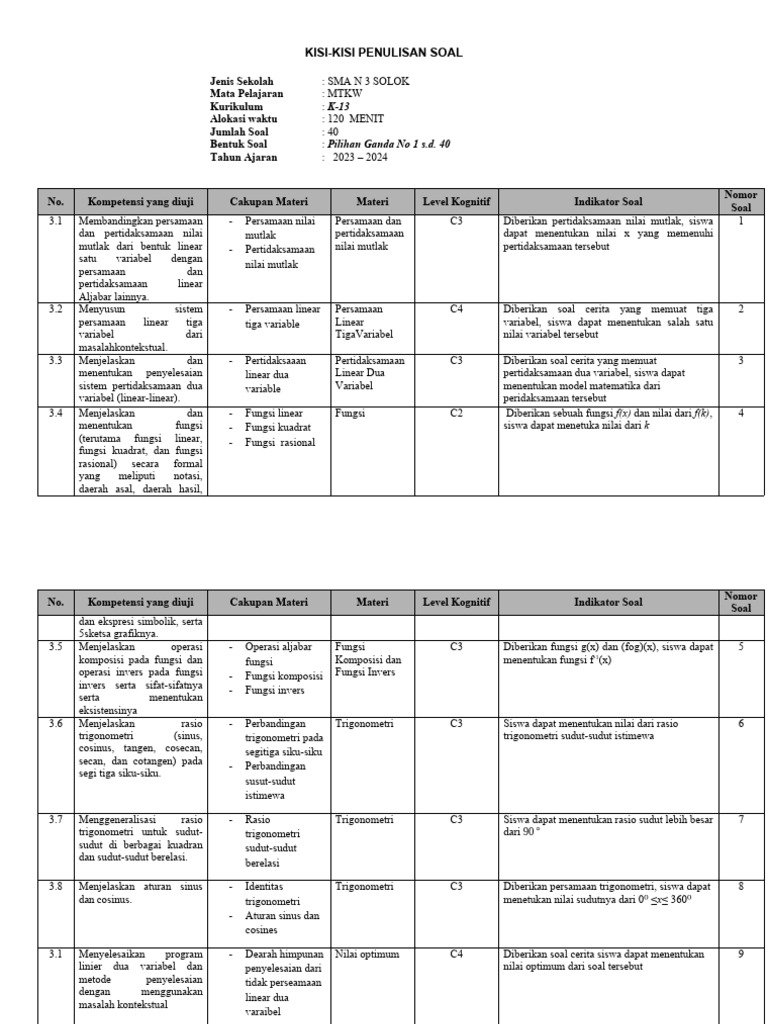 Format Kisi-Kisi Soal Us Mtkw. 2024 | PDF