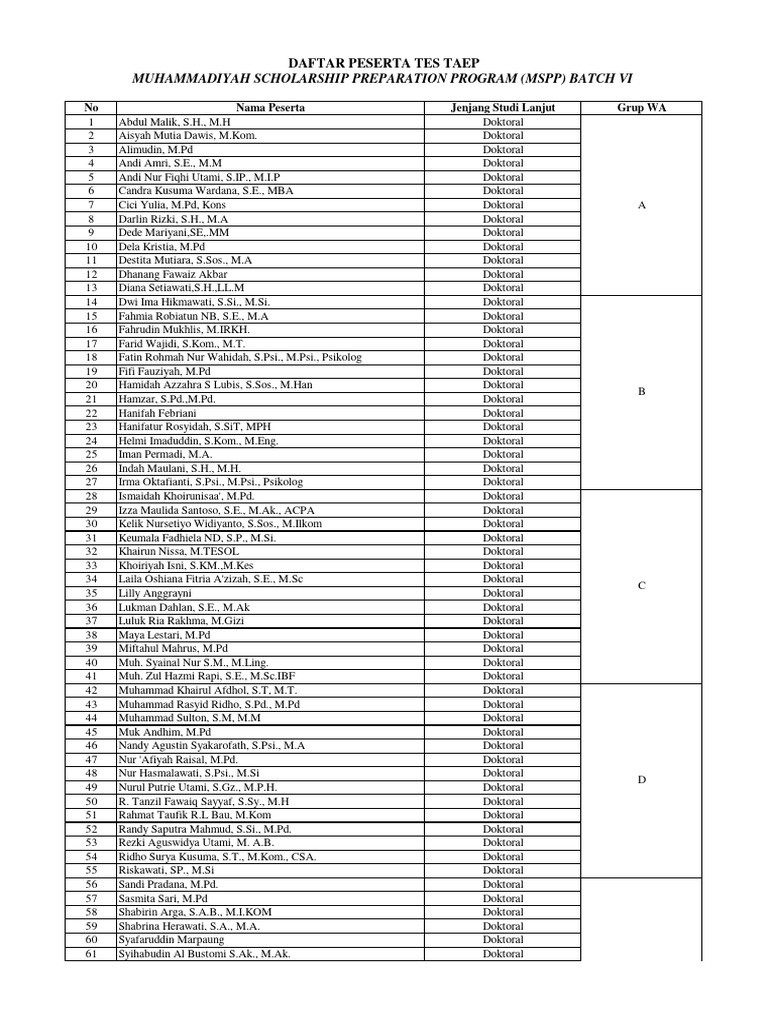 Daftar Peserta Program Beasiswa Muhammadiyah | PDF