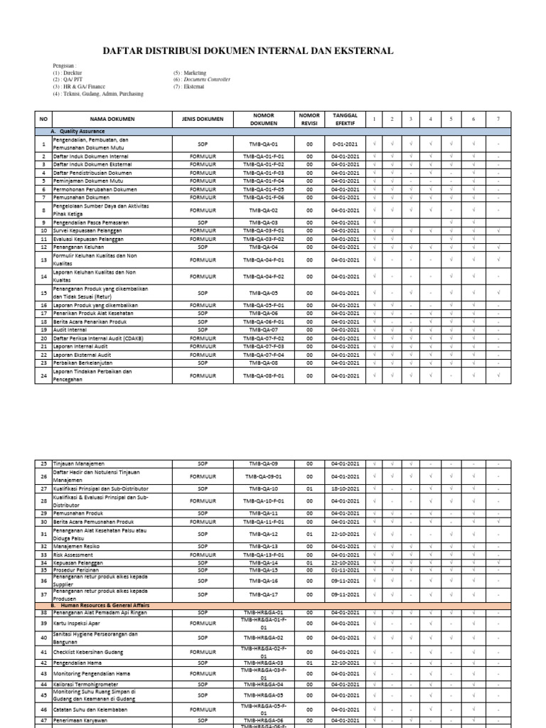 TMB-QA-01-F-04 Implementasi Formulir Peminjaman Dokumen Mutu | PDF