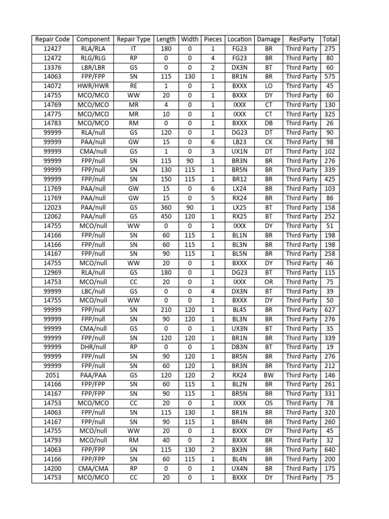 Cosco Coding File | PDF | Building Engineering | Building Materials
