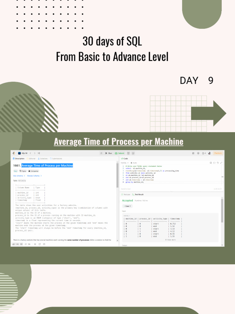 Day 9 of 30 Day SQL Challenge Series | PDF | Career & Growth