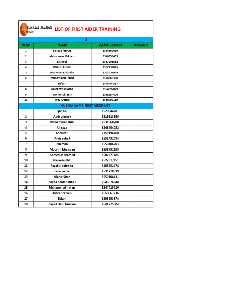 First Aider List | PDF