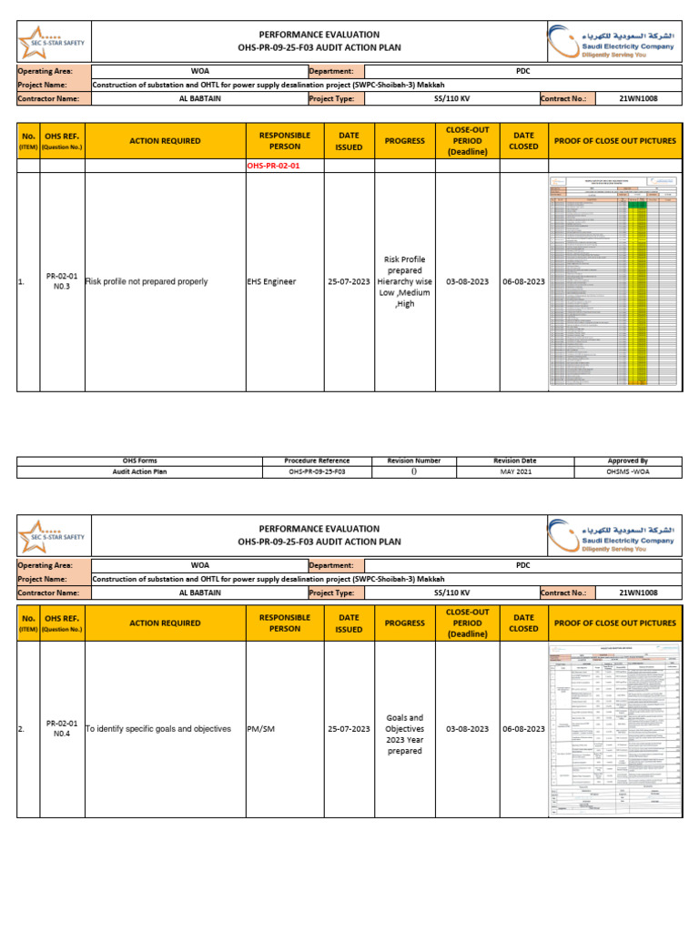 Ohs-Pr-09-25-F03 Audit Action Plan - Woa | PDF | First Aid