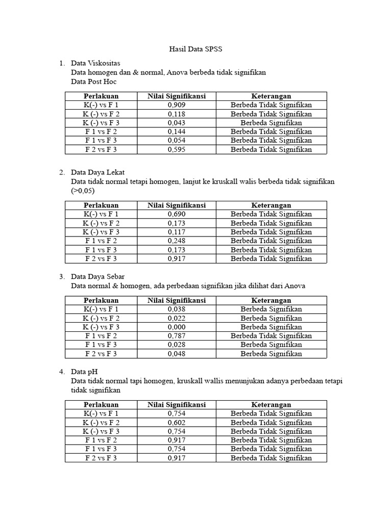 Analisis Data SPSS: Viskositas & Daya Sebar | PDF