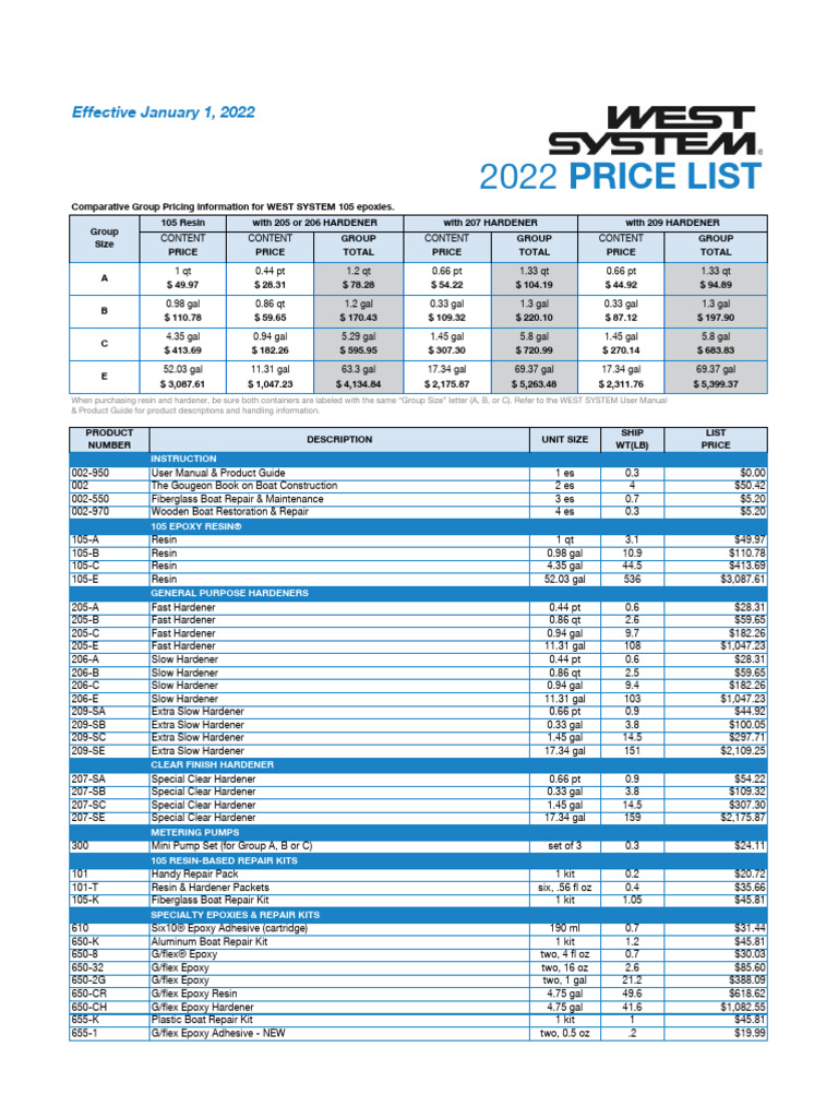 West System 2022 Retail Price List | PDF | Epoxy | Boats