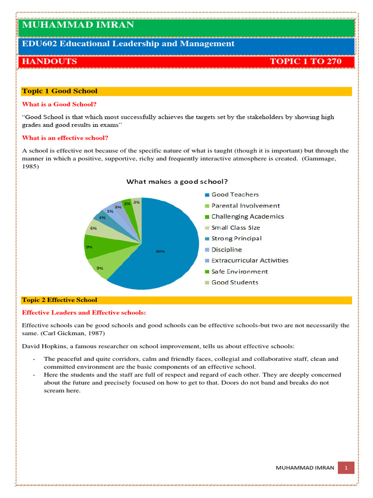 EDU602 - (Handouts) Educational Leadership and Management | PDF ...
