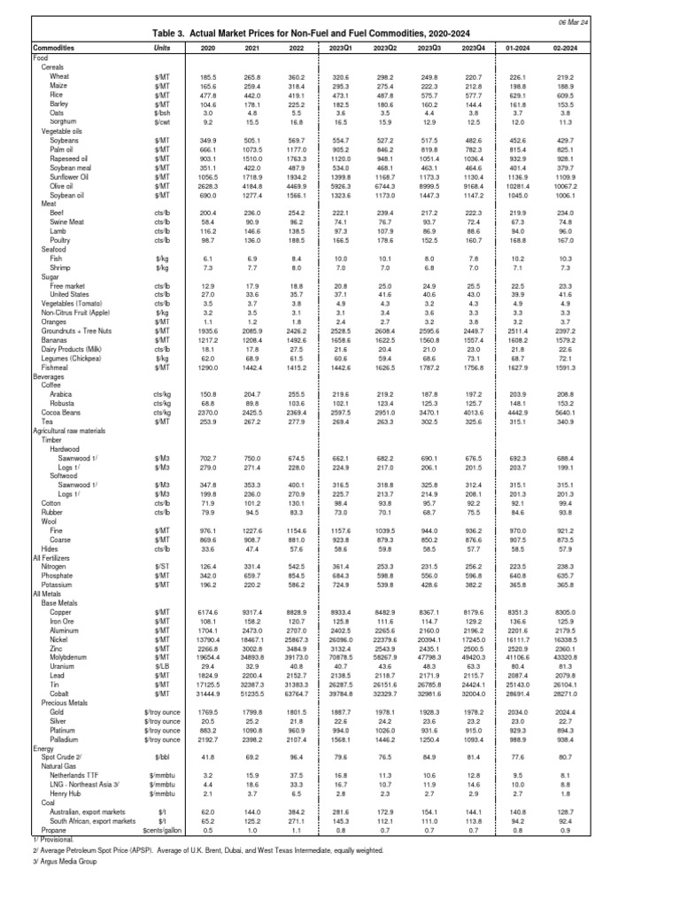 Table3 Mar | PDF