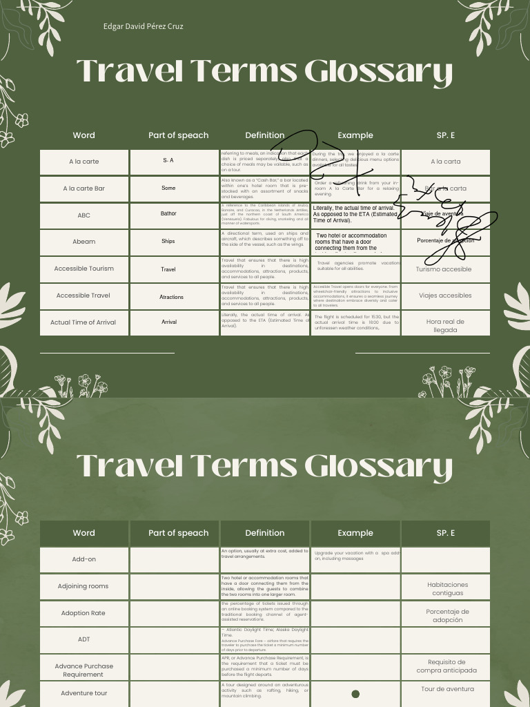 Travel Terms Glossary | PDF