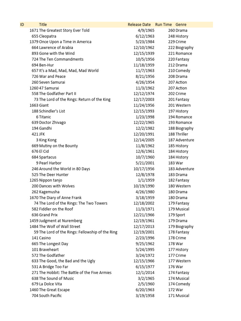 Movies | PDF | Action Films | Western (Genre)