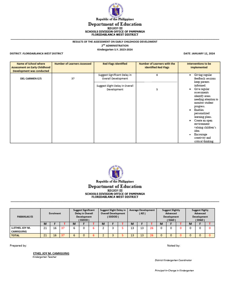 Florida-West-Del Carmen Es-Midyear-Assessmnt | PDF | Behavior Modification | Cognitive Science
