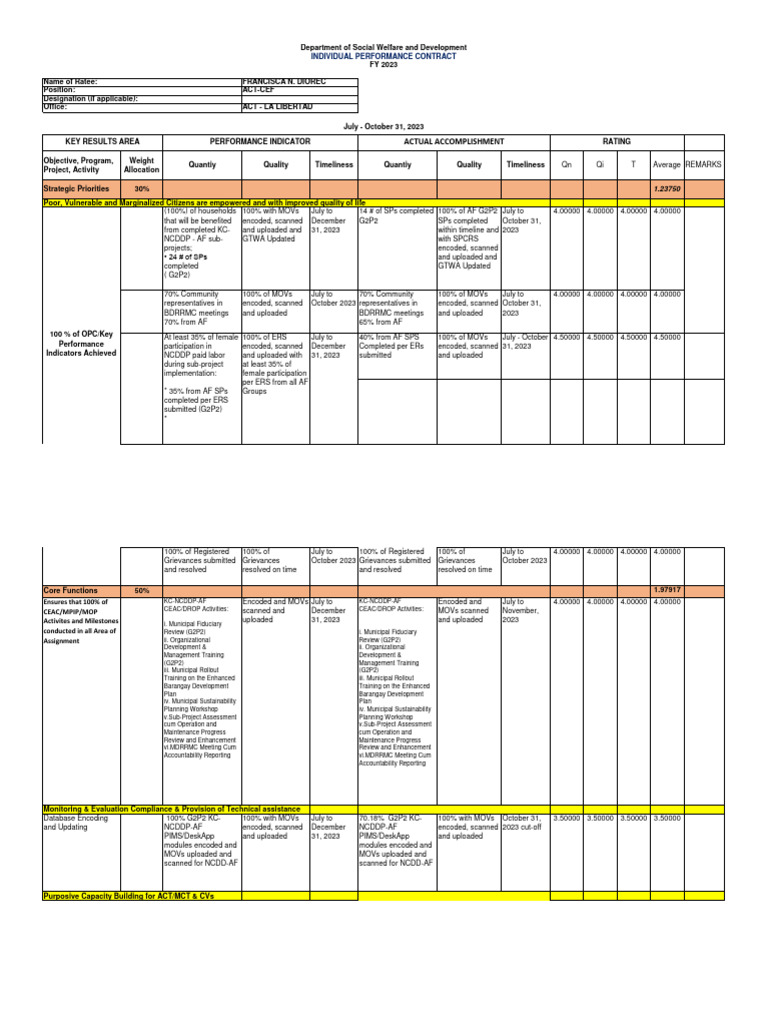 2023 DSWD Individual Performance Contract | PDF | Business