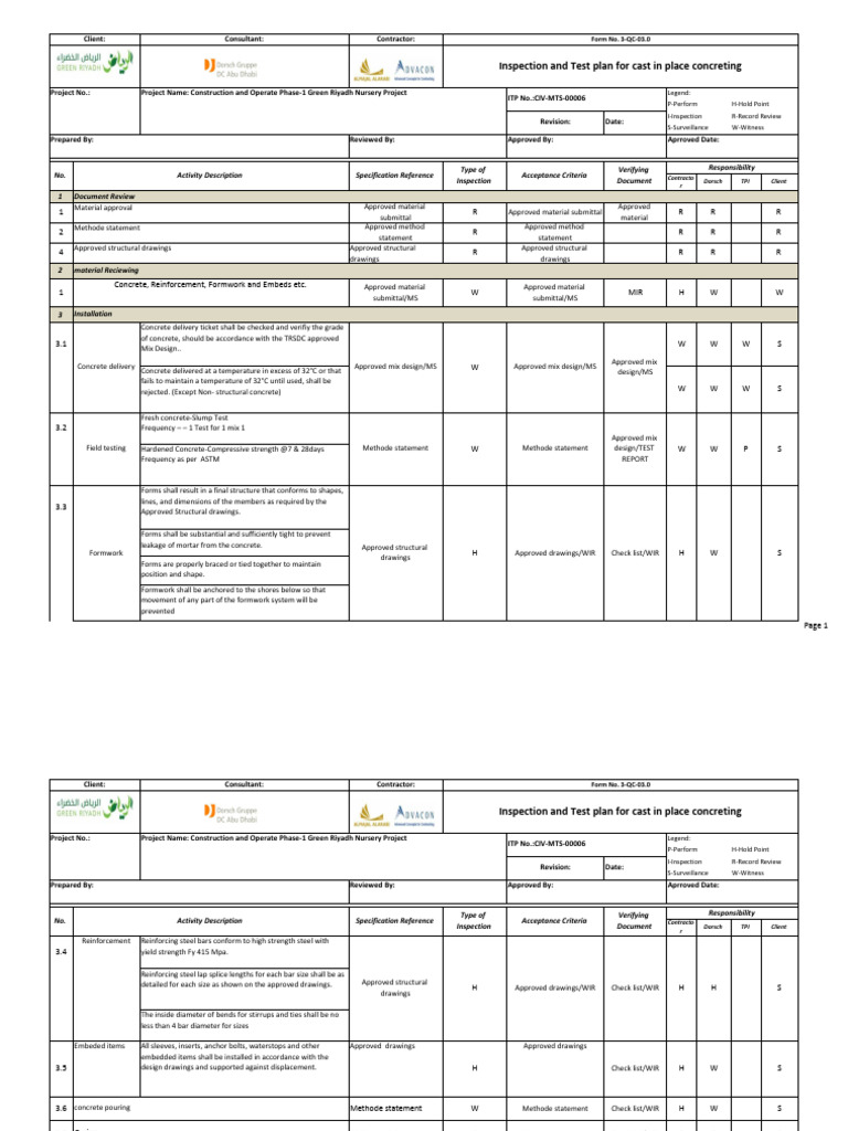 Itp Concrete Work 4 Pdf Civil Engineering Materials
