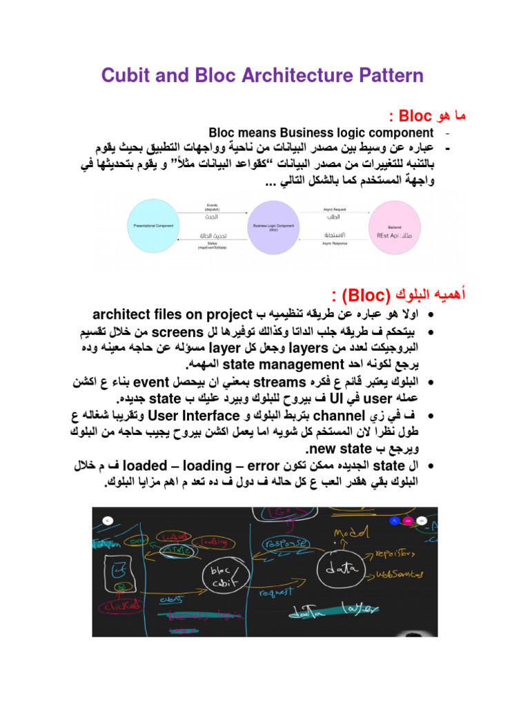 Flutter Cubit And Bloc Pdf