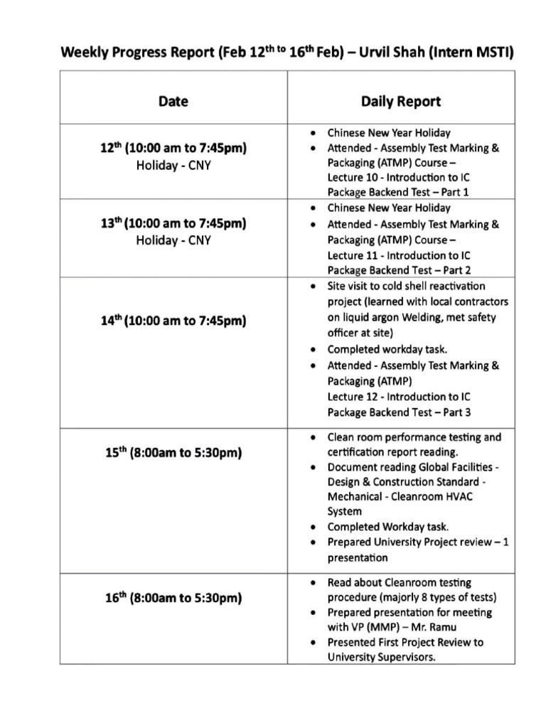 Week 4 Progress Report | PDF | Filtration