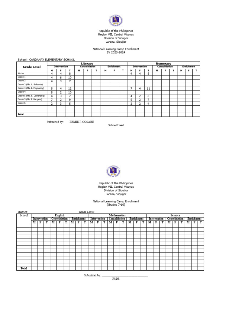 NLC-Enrolment - 2023-2024 | PDF | Behavior Modification | Literacy
