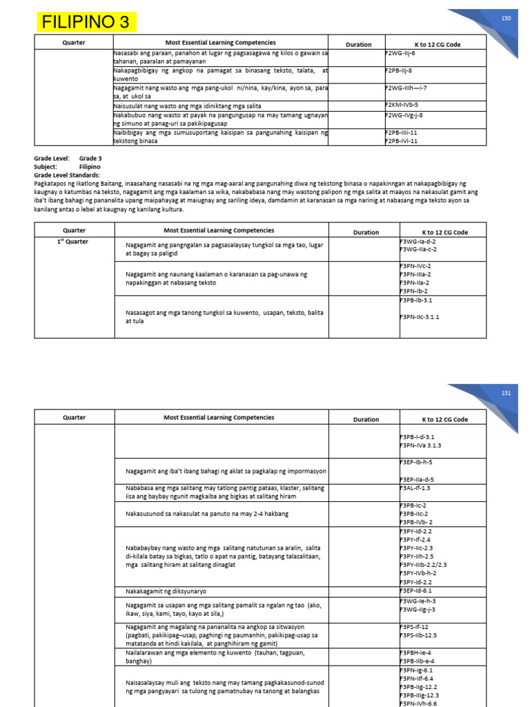 FILIPINO MELCs Grade 3 | PDF