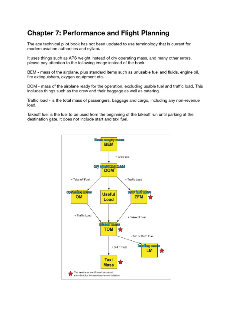 Chapter 7 perfo flight plan | PDF | Aerospace Engineering | Aerodynamics