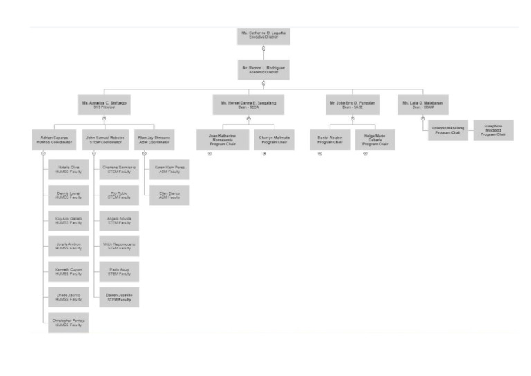 Org Chart - NUD | PDF