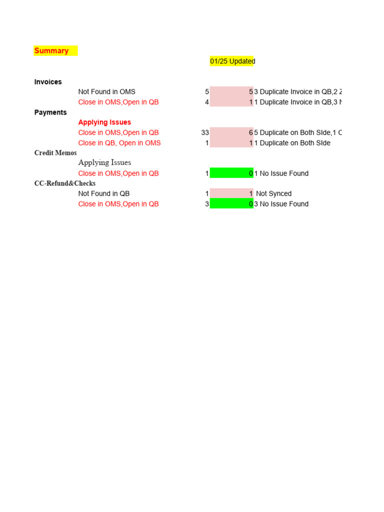Invoice and Payment Discrepancy Report | PDF