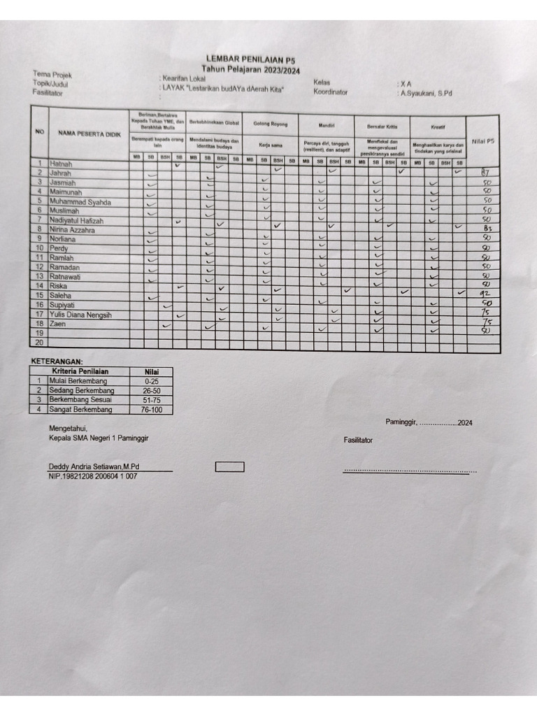 Lembar Penilaian P5 | PDF