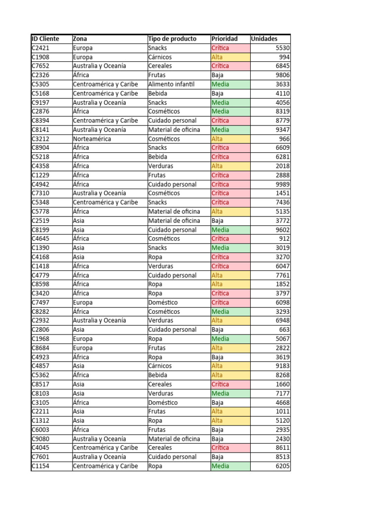 Tabla de Datos | PDF