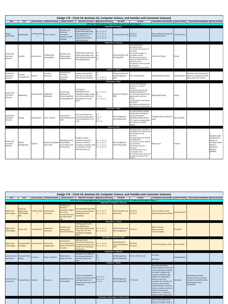 Design Subject Overview 1 | PDF